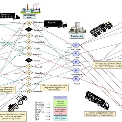 An Overview Of Research On Biofuel Supply Chains Download Scientific