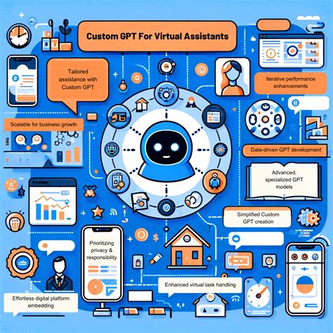 Custom Gpt For Virtual Assistants The Ultimate Guide 2024 Poll