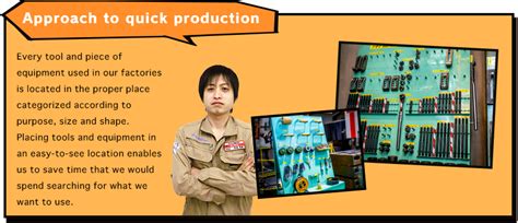 Technology Timec Inc