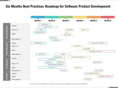 Six Months Best Practices Roadmap For Software Product Development Presentation Graphics