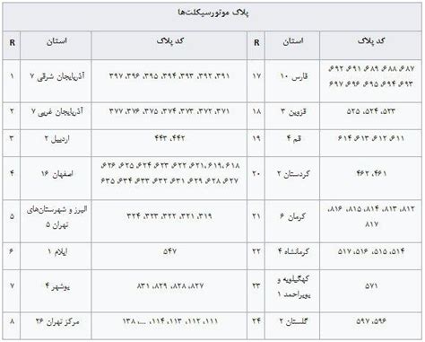 پلاک وسایل نقلیه در ایران آموزشگاه رانندگی شاهین