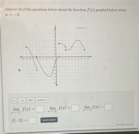 [Solved] Answer all of the questions below about the function f (x) graphed... | Course Hero