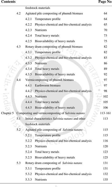 Figure 7 Composting Of Floating Biomass Phumdi And