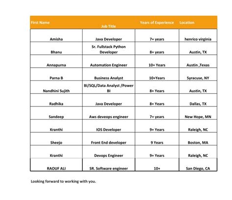 sana arora it staffing in usa sales on linkedin c2c
