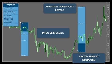 Forex Viking Most Profitable Indicator Forexcracked