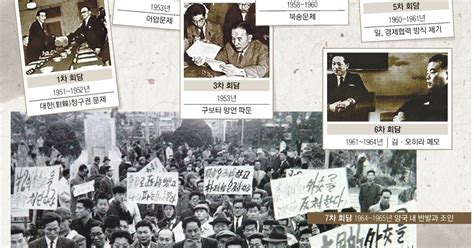 한일 우여곡절 끝 국교 재개 합의했지만 기로에 선 1965년 체제