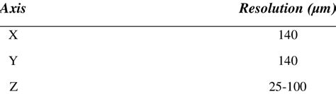 Printer Resolution For Different Axis Download Scientific Diagram