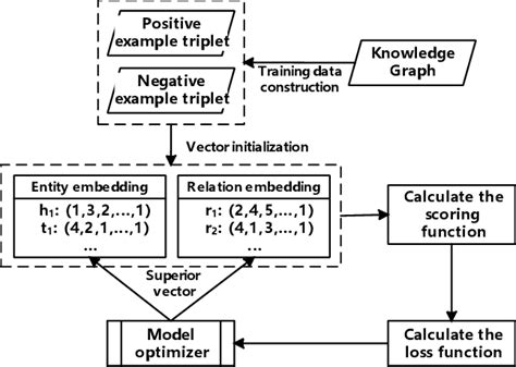 Figure 2 From A Knowledge Push Method For Iteration Design Integrating