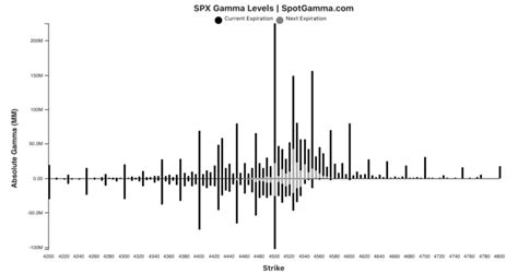 Gamma Chart Archives Spotgamma™