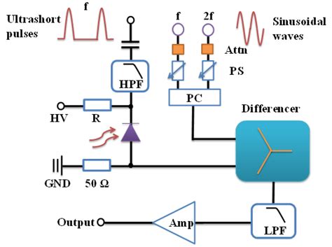 high speed single photon detection with avalanche photodiodes in the