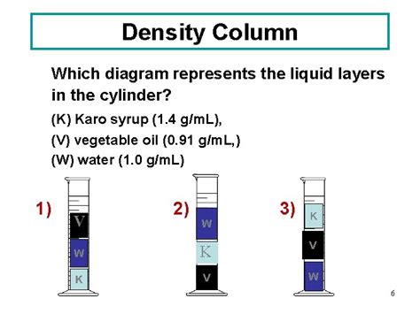 Density For Simple Syrup At Todd Bushman Blog