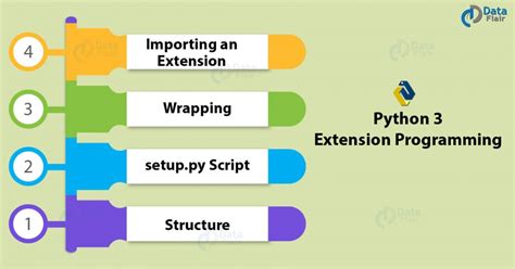 python 3 extension programming with c and others languages dataflair