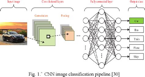 figure 1 from a conceptual framework for detection of learning style