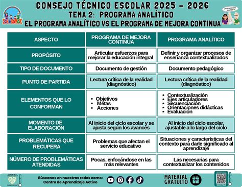 InfografÍa Tema 4 Ceaa Centro De Aprendizaje Activo Facebook