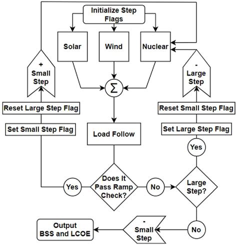 Figure 1 From Cost Optimization For Combined Small Modular Reactors And