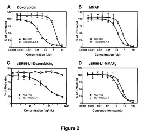 Antibody Drug Conjugate Patented Technology Retrieval Search Results