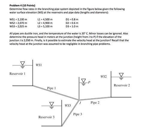 solved problem 4 10 points determine flow rates in the
