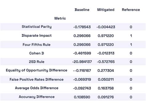Emre Kazim On Linkedin With Machine Learning Increasingly Being Used
