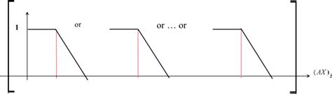 Right Fuzzy Interval Membership Function Download Scientific Diagram