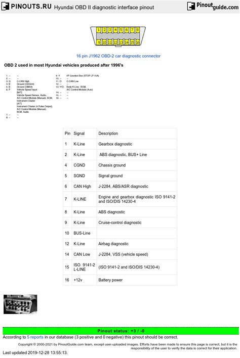 Hyundai OBD II diagnostic interface pinout diagram @ pinoutguide.com
