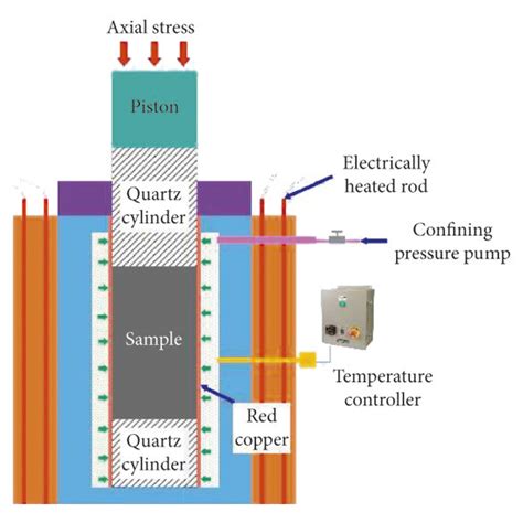 A Servocontrolled High Temperature Test Machine Imt Htp100f B