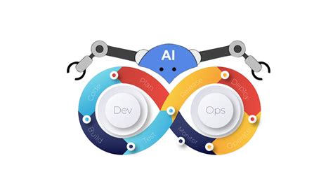 Aiops In Devops