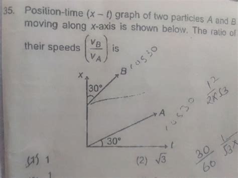 Position Time X T Graph Of Two Particles A And B Moving Along X Axi