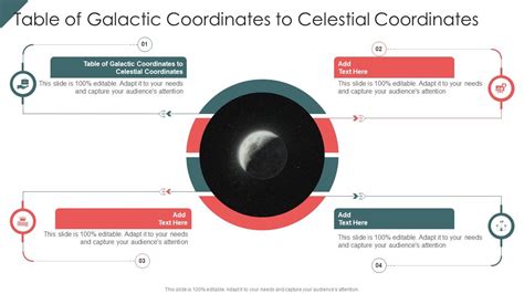 Table Of Galactic Coordinates To Celestial Coordinates In Ppt Powerpoint Presentation Slide