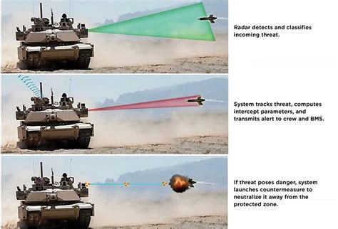 Israeli Trophy Active Protection System To Be Produced Locally In India