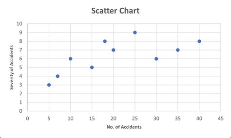 Excel Spreadsheets Creating Impactful Excel Charts And Graphs