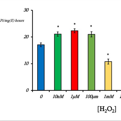 Dependence Of Synaptic Membrane Nak Atpase Activity On Na