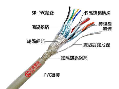 產品資訊 泰通電線電纜股份有限公司