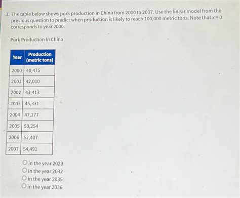 3 the table below shows pork production in china from 2000 to 2007