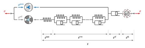 Rheological Scheme Of The Coupled Modeling Of Shrinkage And Creep Download Scientific Diagram