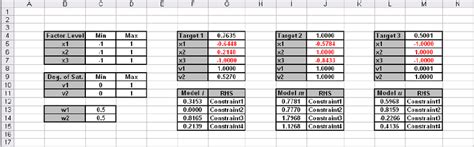Output Of Microsoft Excel Solver Download Scientific Diagram