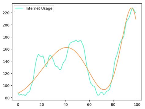 Github Nshdesailinear Regression Linear Regression Using Gradient