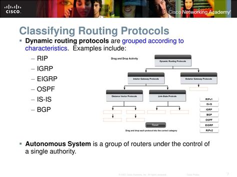PPT Introduction To Dynamic Routing Protocol PowerPoint Presentation ID