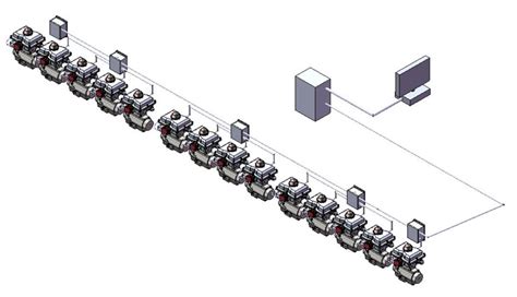 Bus Communication Imtex Controls