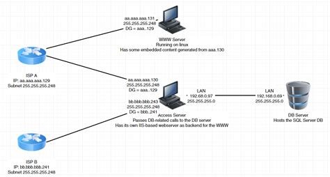 Routing Windows Server 2003 Multiple Gateways Possible Solutions