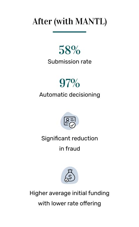 High Performance Account Origination Mantl