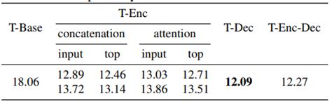 Style Transfer In Neural Speech Synthesis Issue Yangyangii