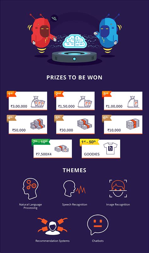 Hackathon In Bengaluru Karnataka India HackerEarth Developer Event IndiaHacks