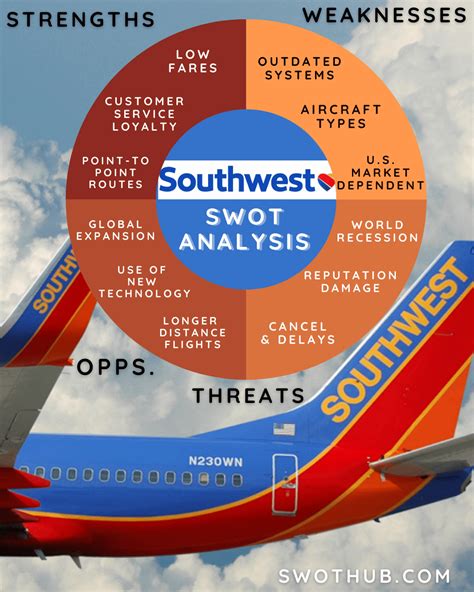 Swot Analysis Southwest Airlines An Embarrassing And Detailed Report
