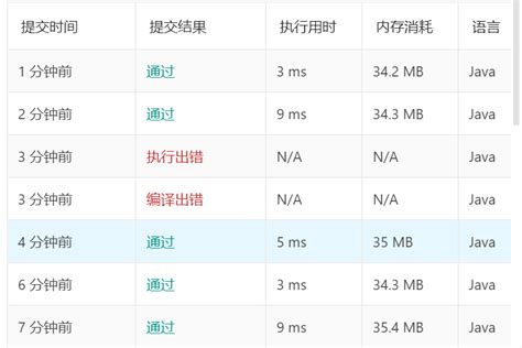 每日一个小算法之整数中每位上的数字进行反转 20190810 腾讯云开发者社区 腾讯云