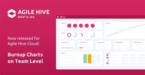 agile hive on linkedin scaledagileframework safe safeinjira