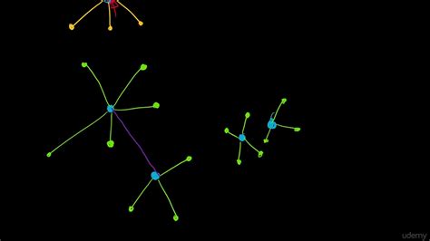 Blockchain Tutorials 2 Centralised Vs Decentralised Vs Distributed