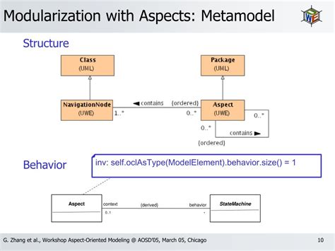 Ppt Aspect Oriented Modeling Of Access Control In Web Applications
