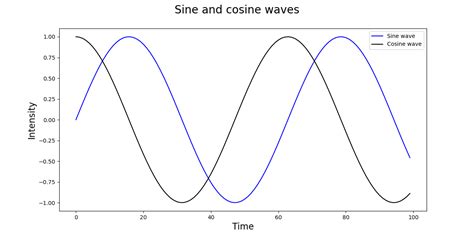Matlab Font Size Of Tick Labels