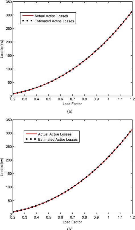 Figure 11 From A Novel Smart Grid State Estimation Method Based On