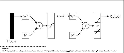Neural Network For Replication Of Ratings Providing Numerical Marks